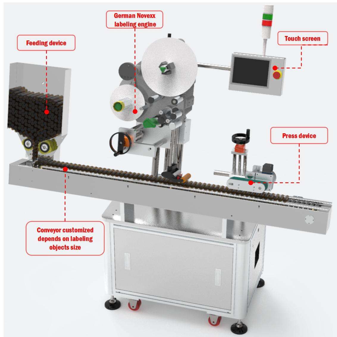 Ampoule labeling machine, China Ampoule labeling machine Manufacturers, Suppliers, Factory ...